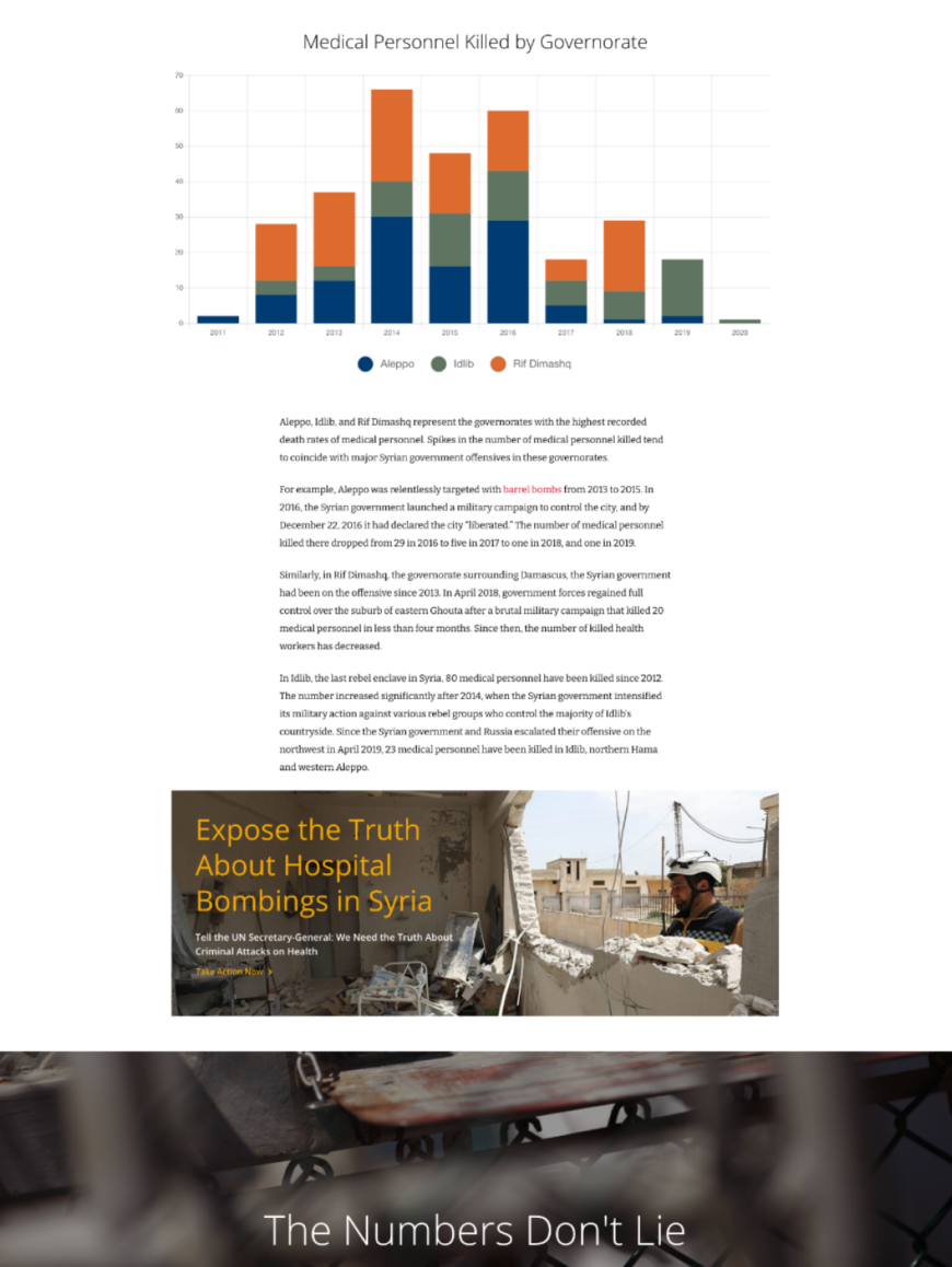 Physicians for Human Rights | Kanopi Studios