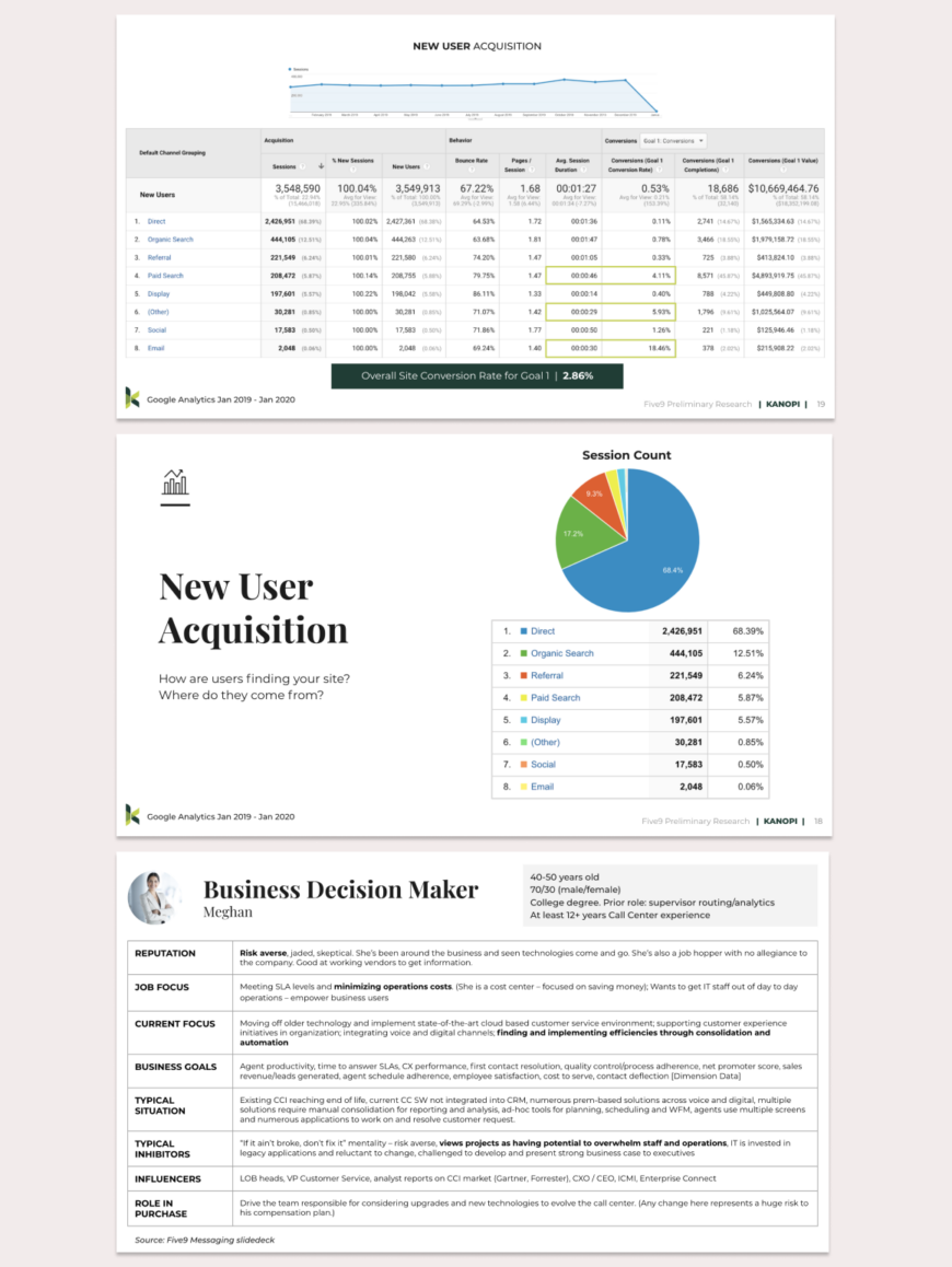 Five9 | Kanopi Studios