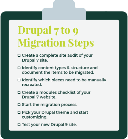 Drupal 7 to 9 Migration Planning Guide