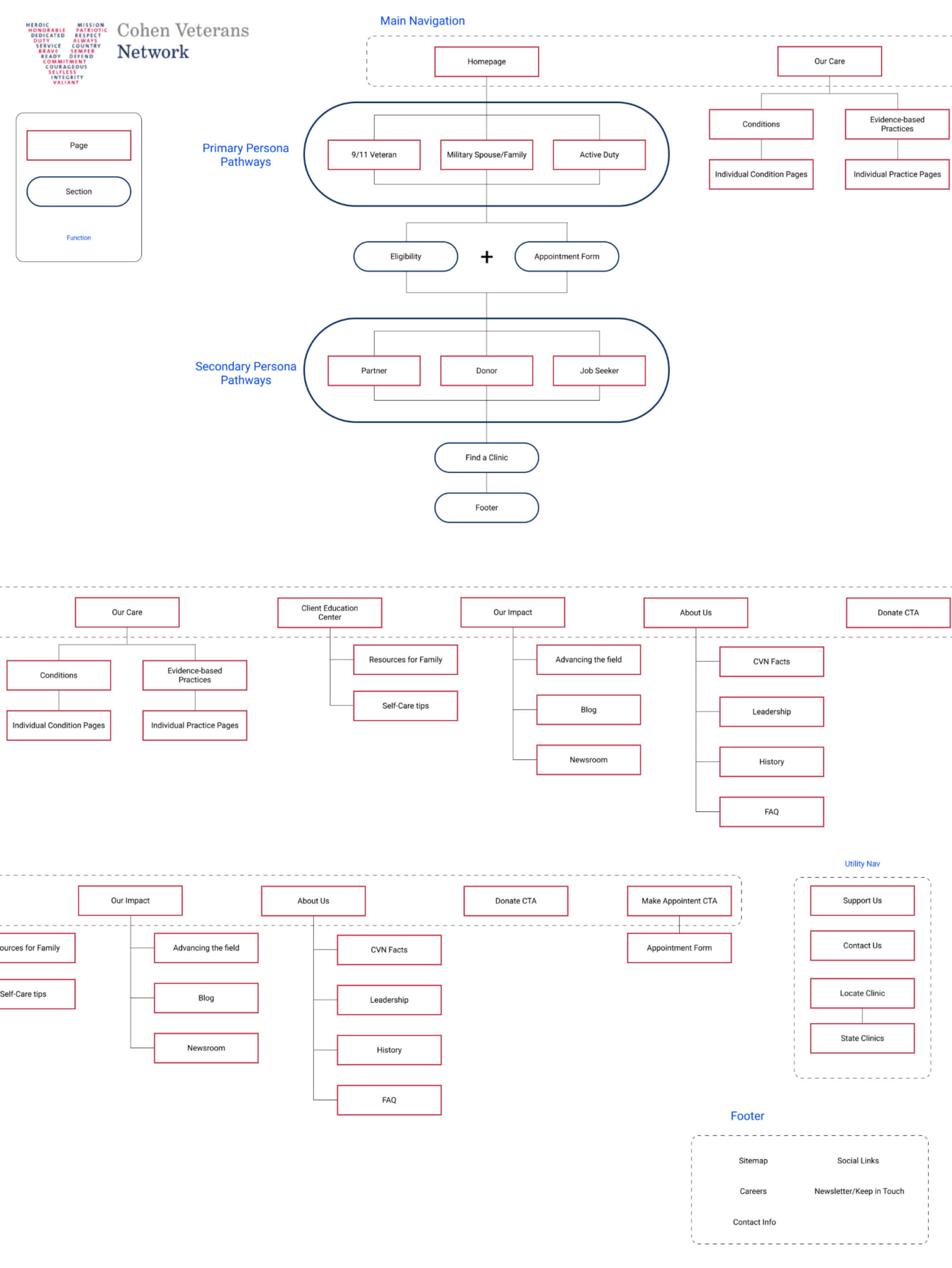 Cohen Veterans Network (CVN) | Kanopi Studios