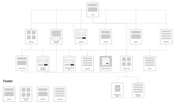 Services | Kanopi Studios