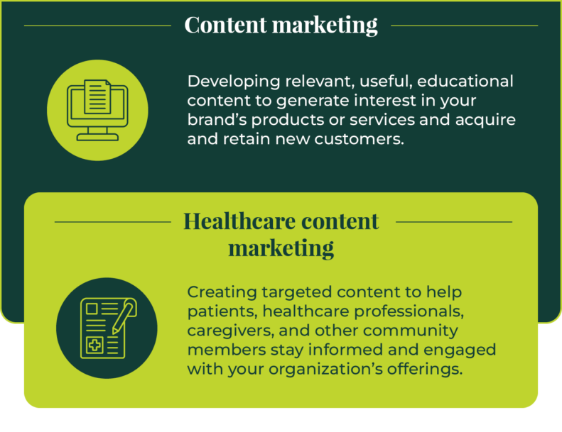 How to Use Healthcare Content Marketing to Drive Engagement