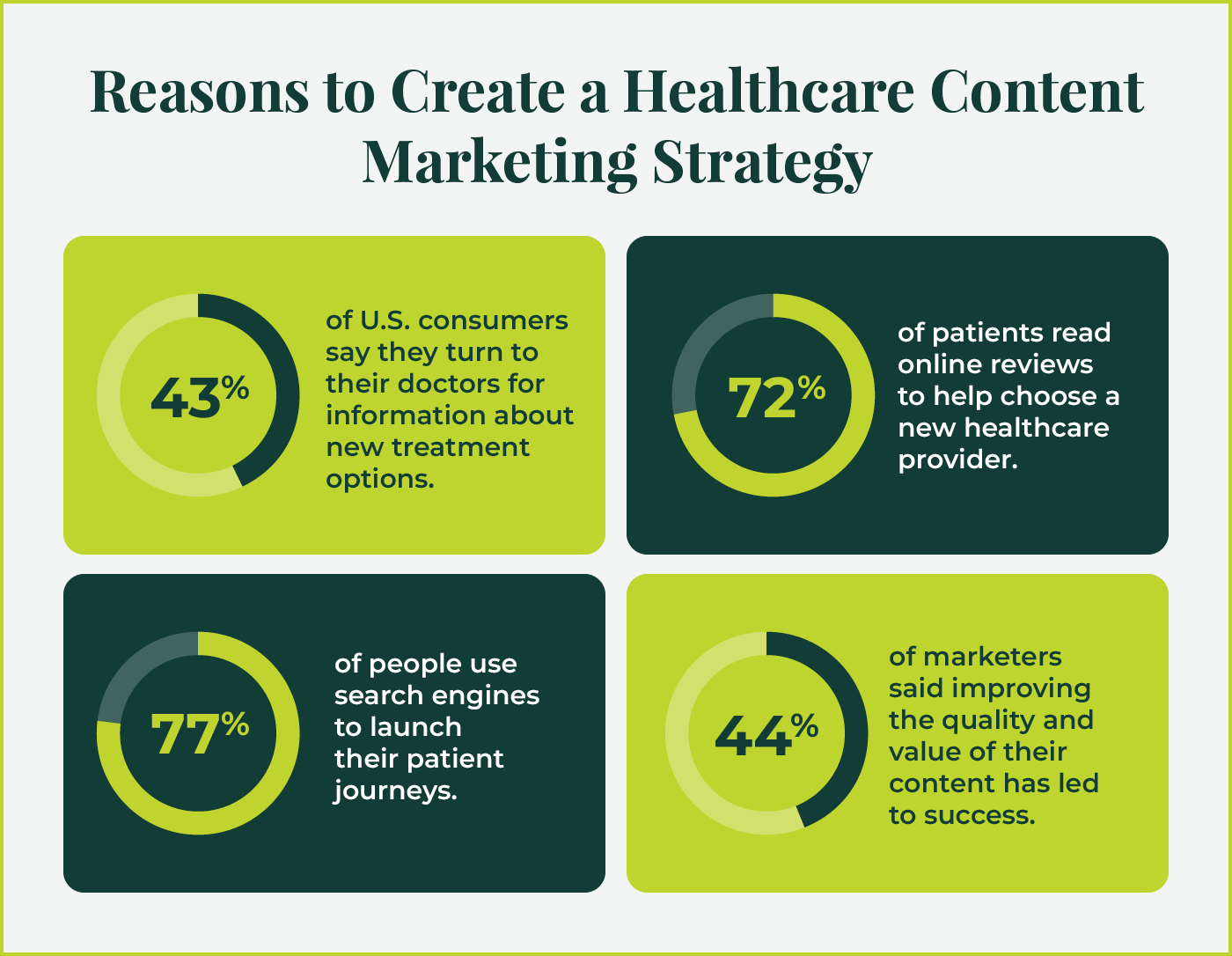 How to Use Healthcare Content Marketing to Drive Engagement