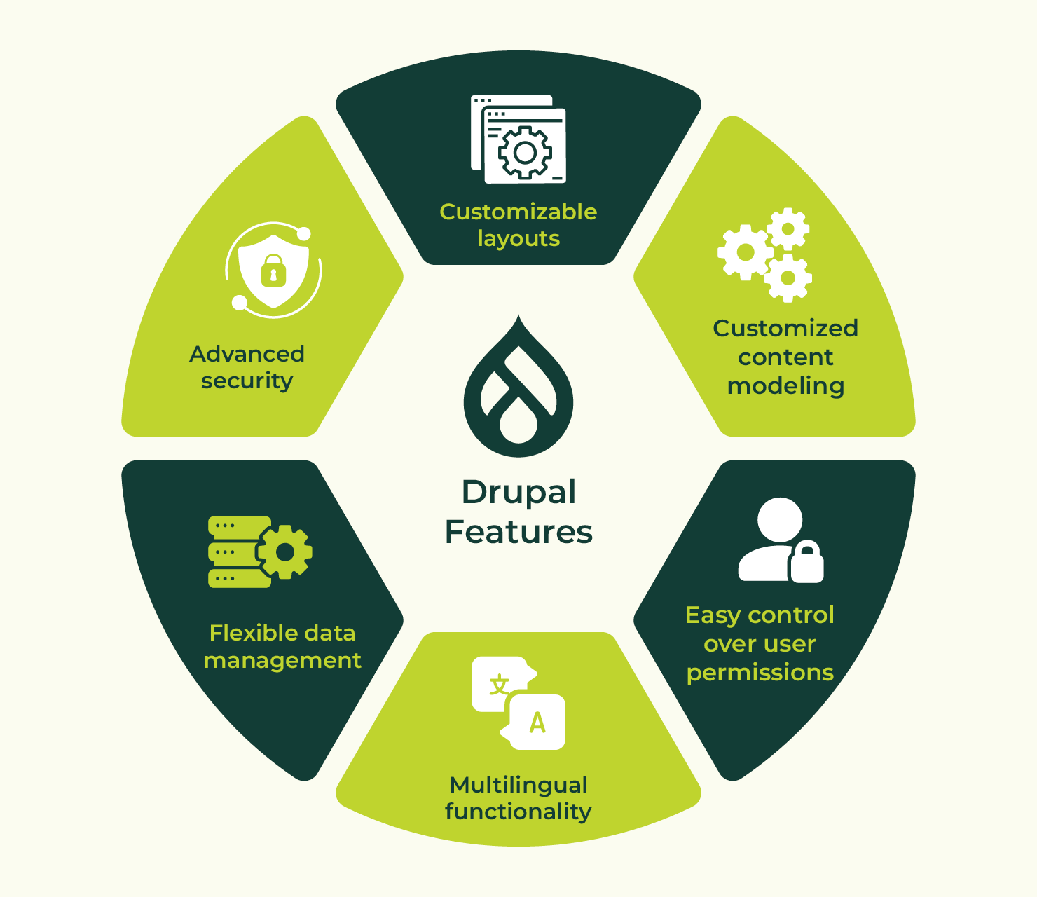 Drupal vs. WordPress: Settling the Long-Time CMS Debate