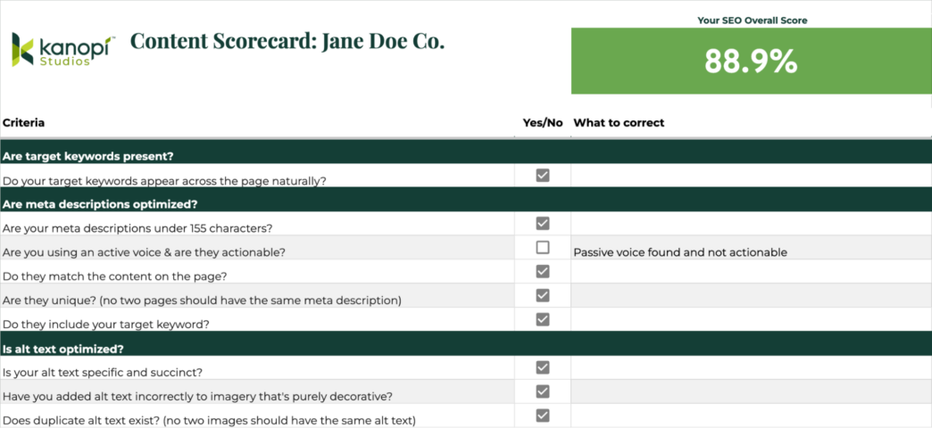 Measuring Content Success: the Only Scorecard You Need | Kanopi Studios