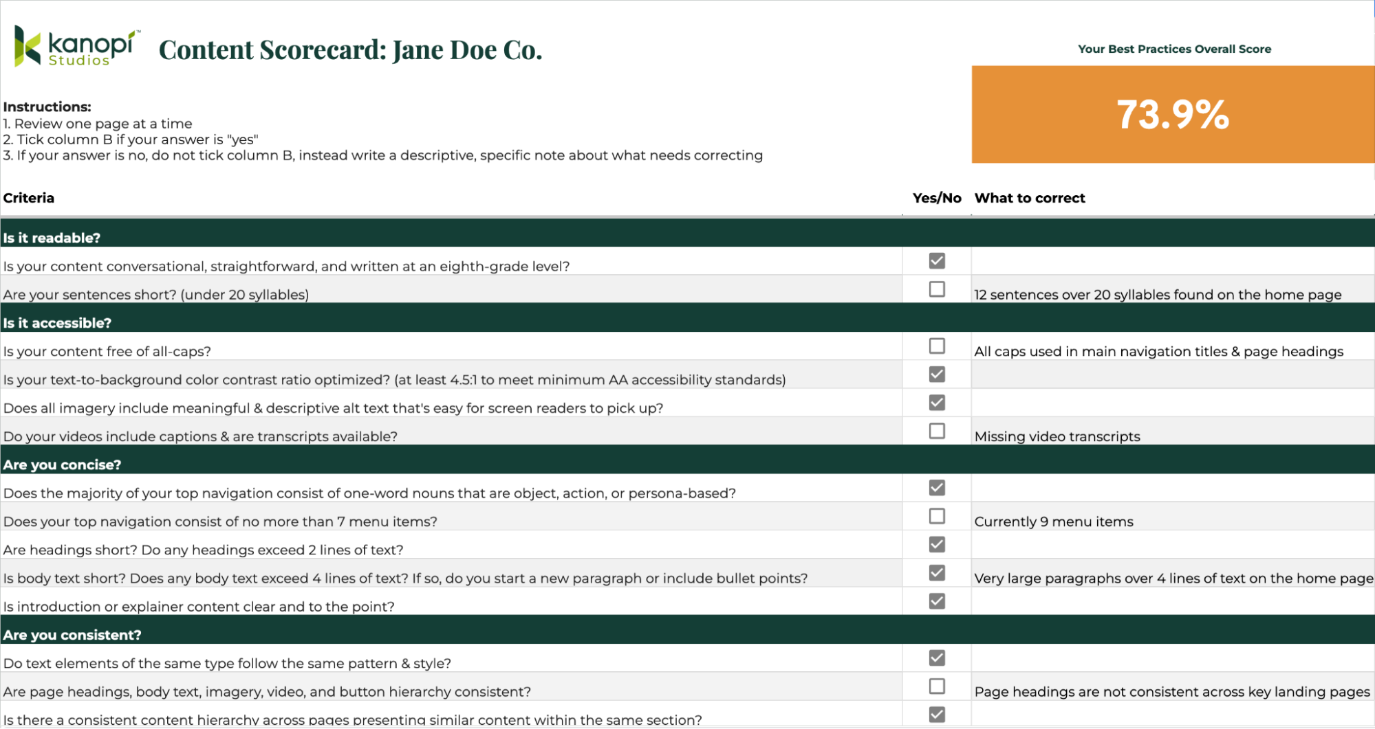 Measuring Content Success: the Only Scorecard You Need | Kanopi Studios