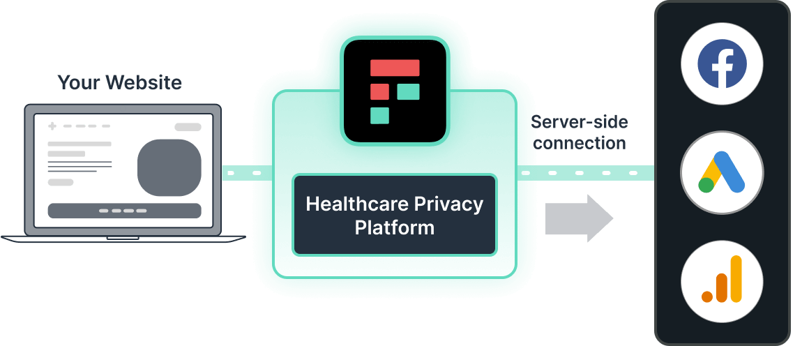 7 HIPAA-Compliant Website Analytics Tools for Healthcare