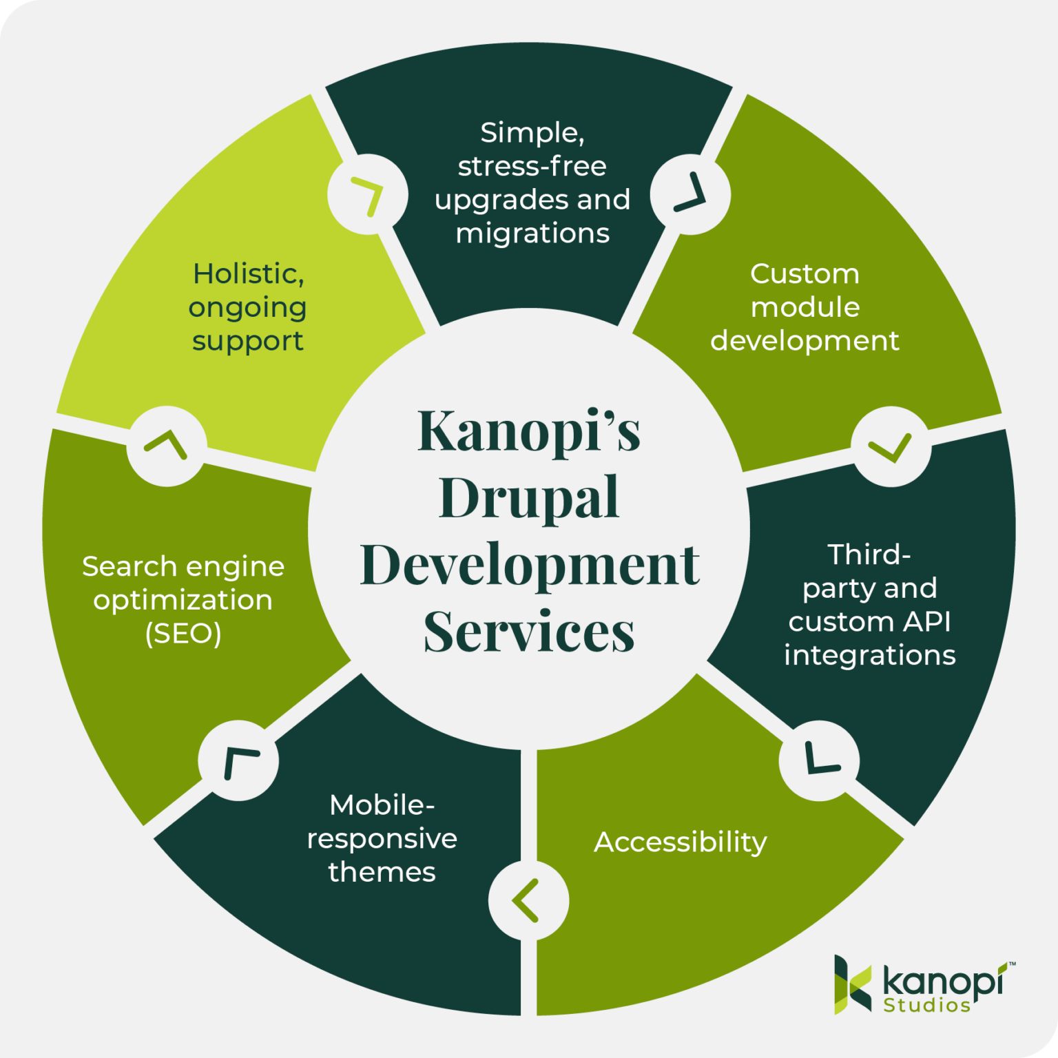 What Developers and Marketers Should Know About Drupal 11 | Kanopi Studios