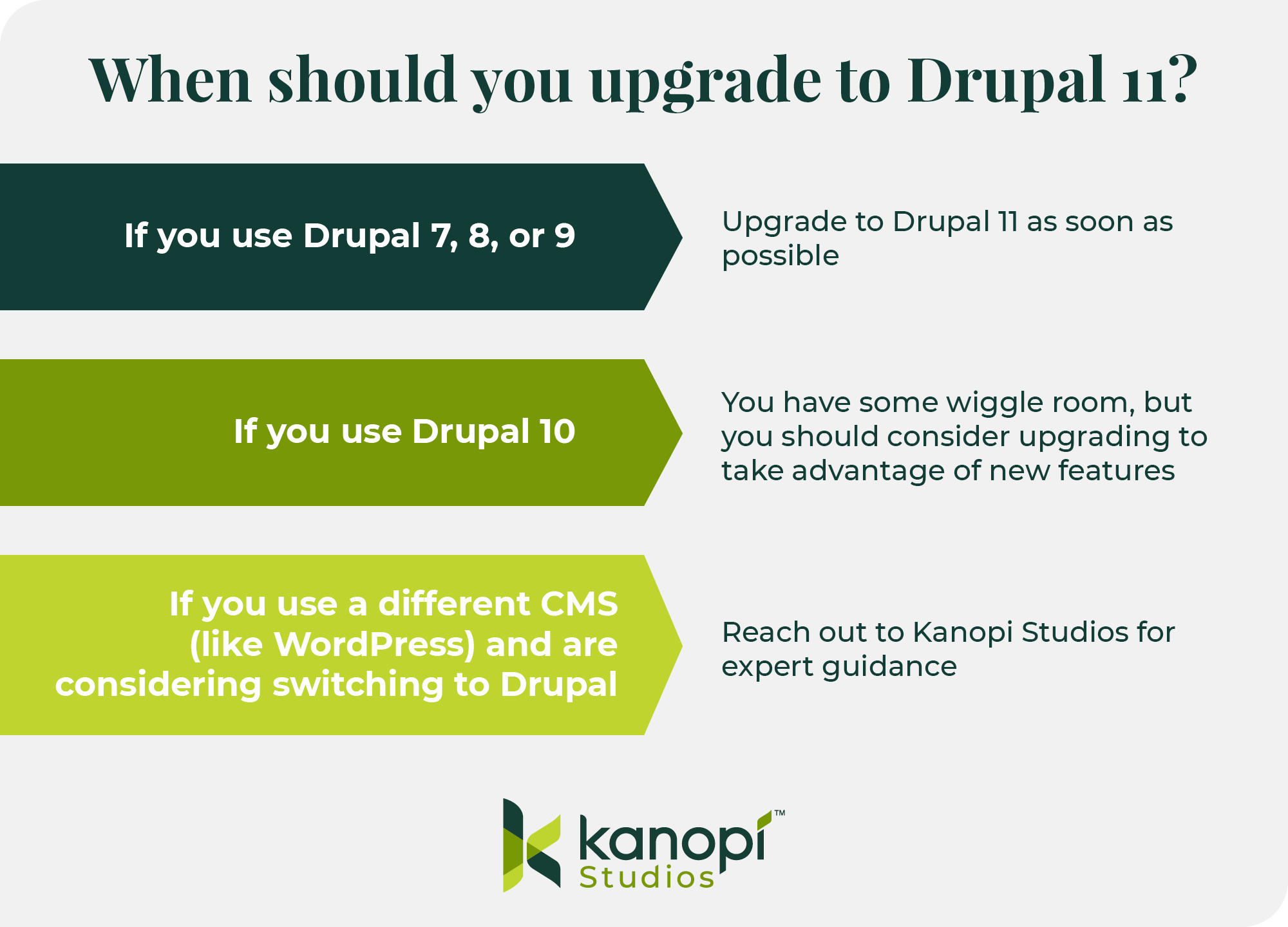 What Developers and Marketers Should Know About Drupal 11 | Kanopi Studios