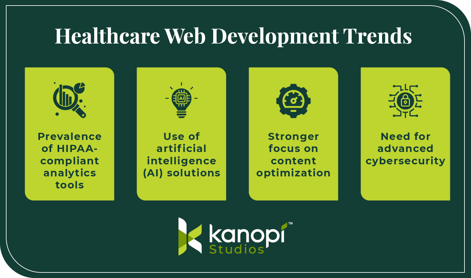 Healthcare Web Development: Your Complete Guide for 2025