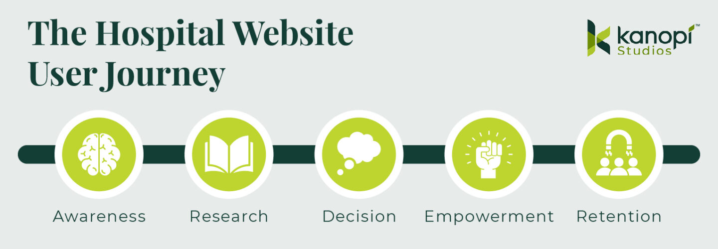 20+ Innovative Hospital Website Design Examples and Tips