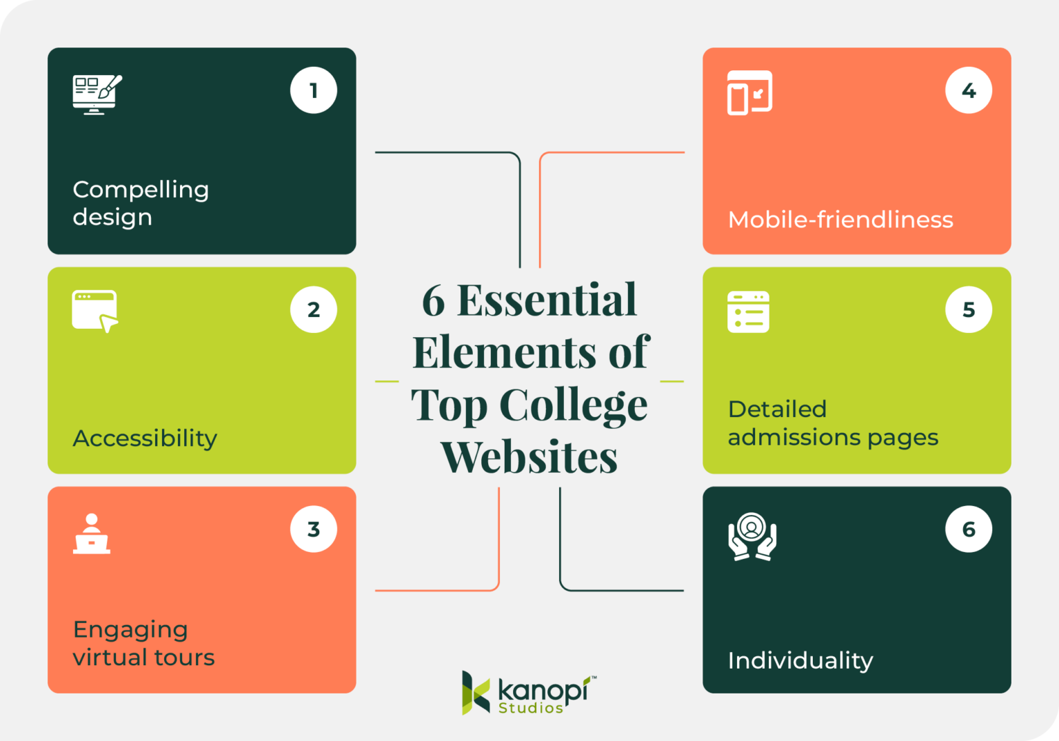 25+ of the Best College Websites & Why They Stand Out