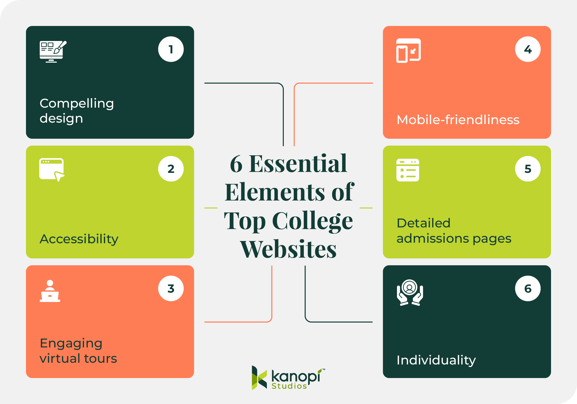 25+ of the Best College Websites & Why They Stand Out