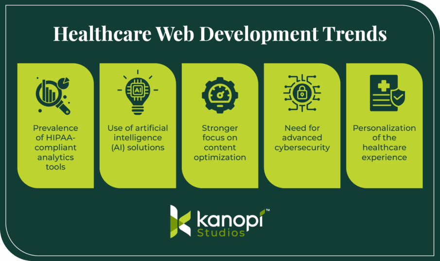 Healthcare Web Development: Your Complete Guide for 2025