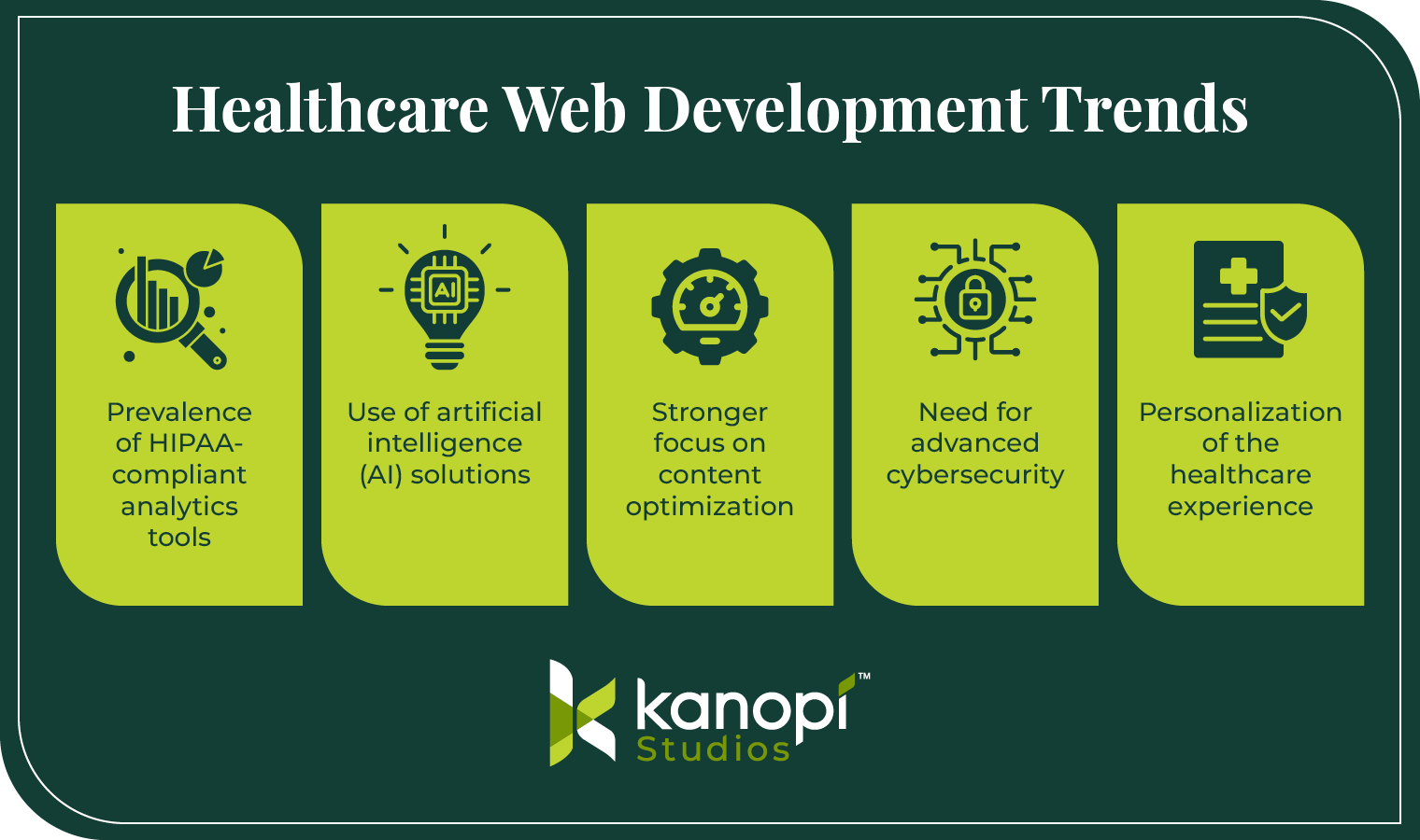 Healthcare Web Development: Your Complete Guide for 2025