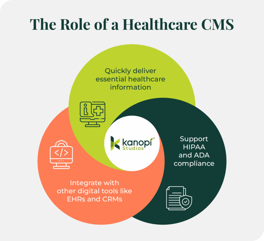 How to Choose the Right Healthcare Content Management System