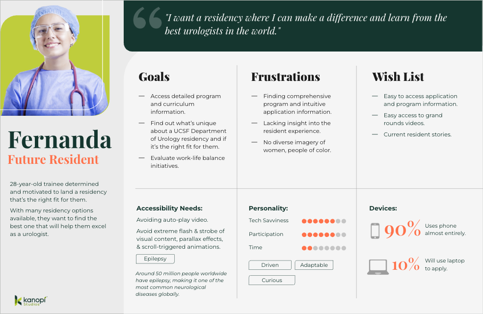 Accessible personas: the key to inclusive web design | Kanopi Studios