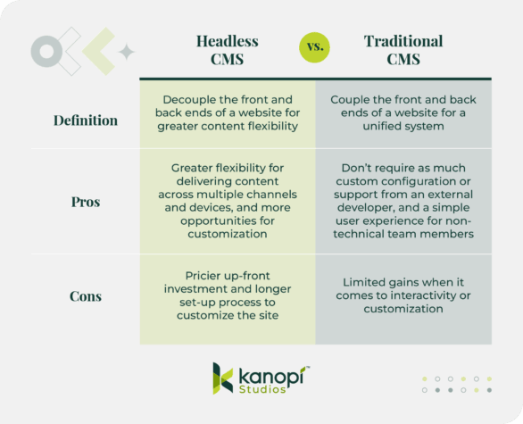 Choosing an Enterprise CMS: A Savvy Marketer's Guide