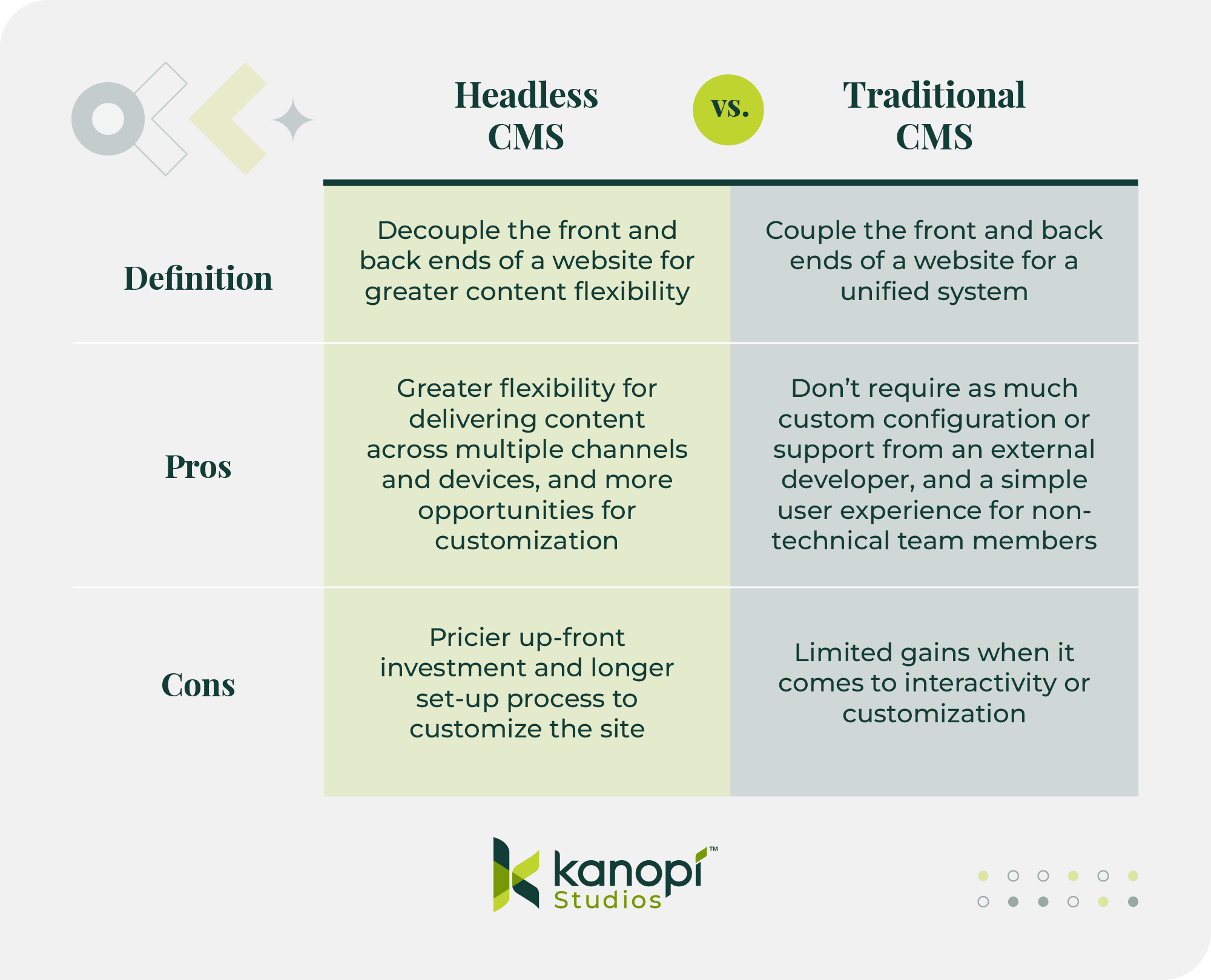 Choosing an Enterprise CMS: A Savvy Marketer's Guide