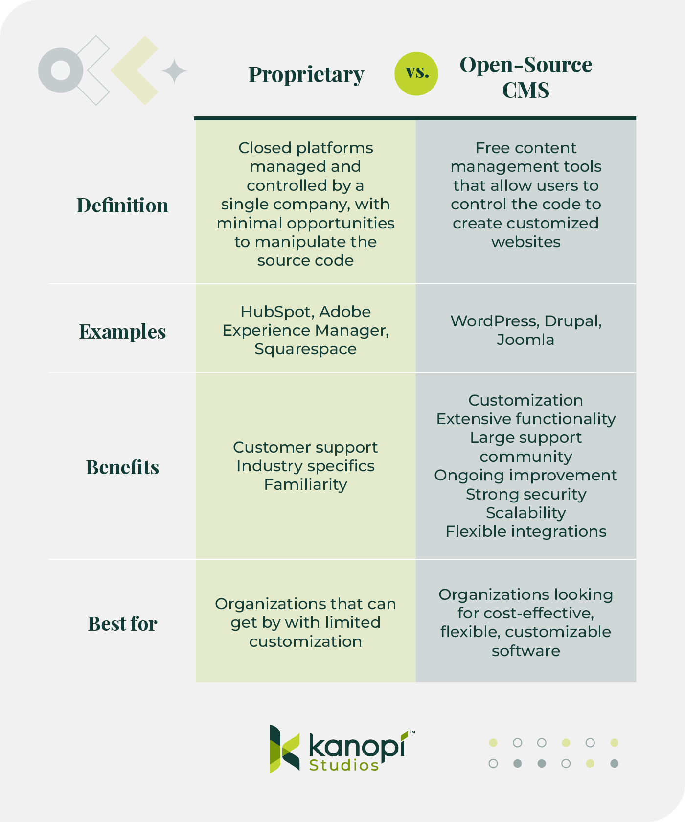 Choosing an Enterprise CMS: A Savvy Marketer's Guide