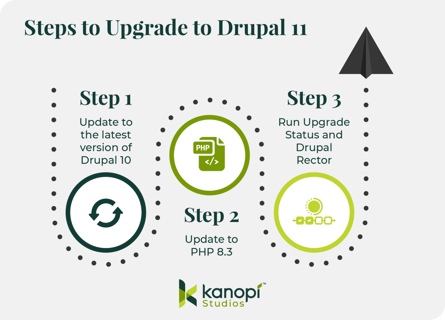 What Developers and Marketers Should Know About Drupal 11 | Kanopi Studios