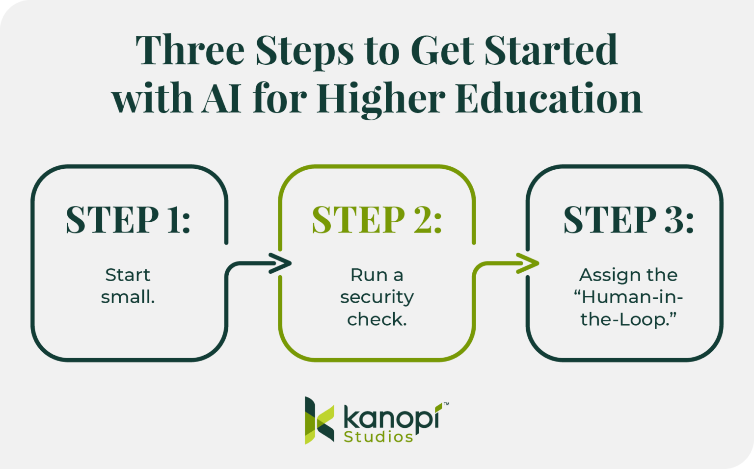 AI for Higher Ed: Scaling Your Digital & Web Strategy